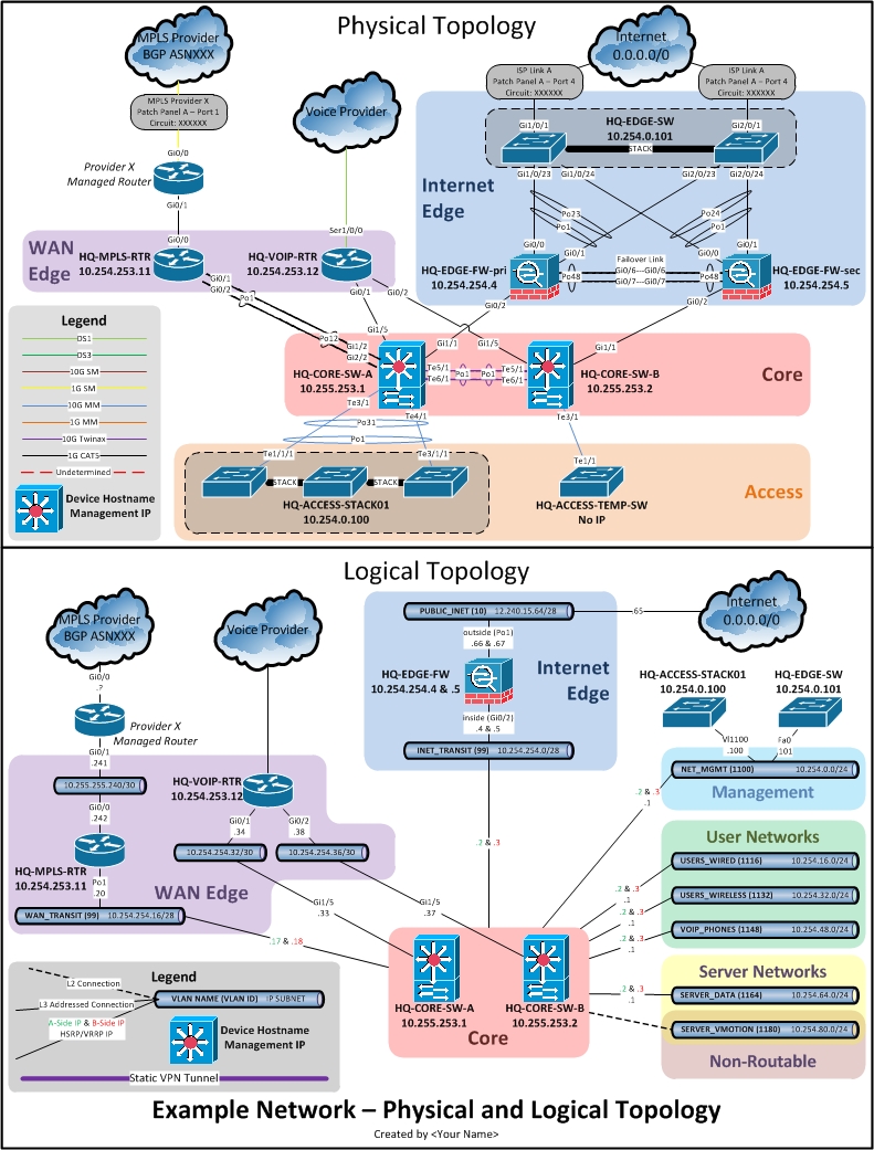 Logical And Physical Network Design Southasianmonitor